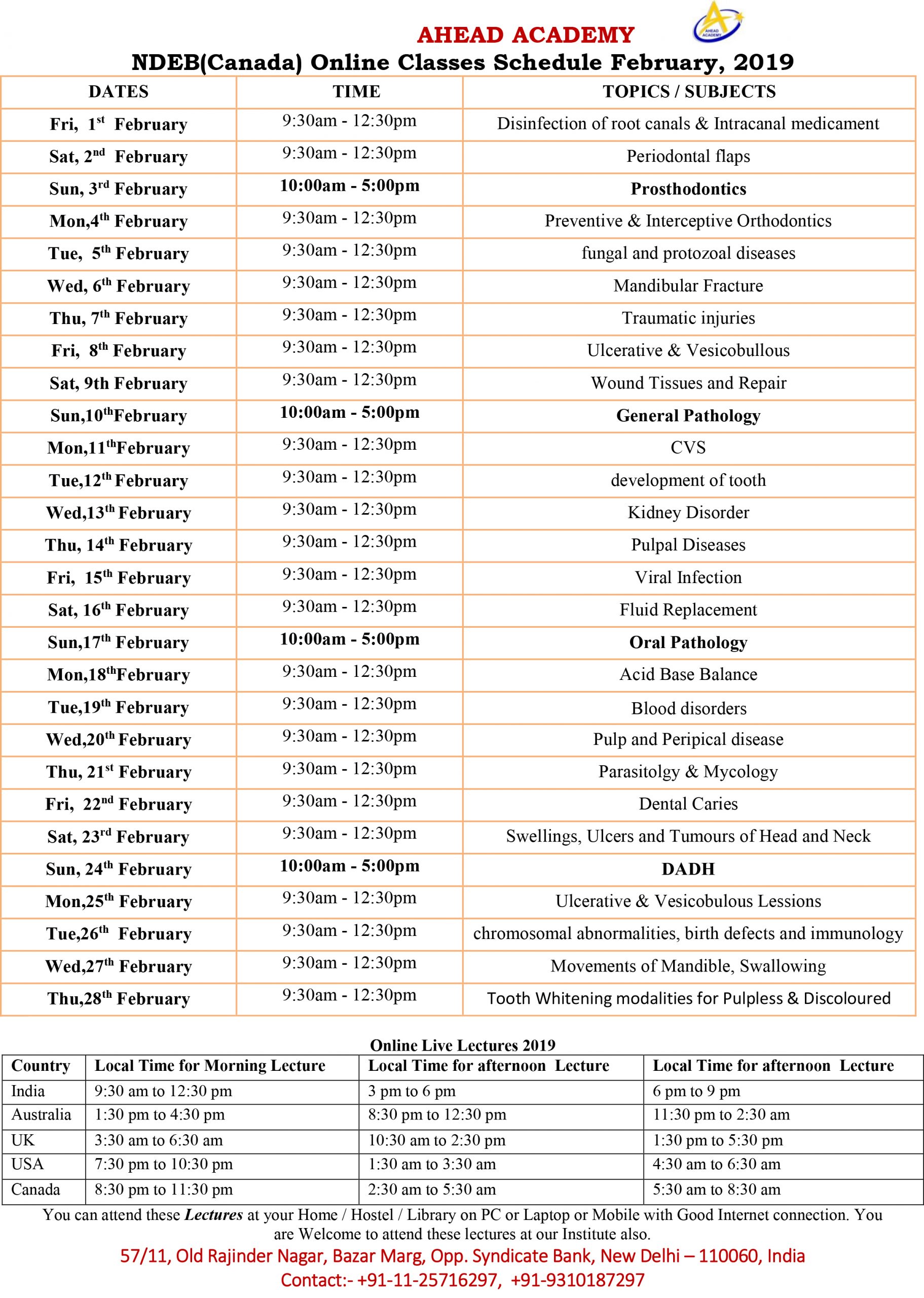 NBDE Part I Equivalency | Ahead Academy